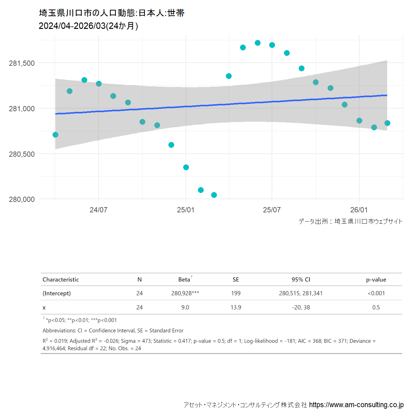 埼玉県川口市の日本人人口および外国人人口の時系列推移 – Asset Management Consulting